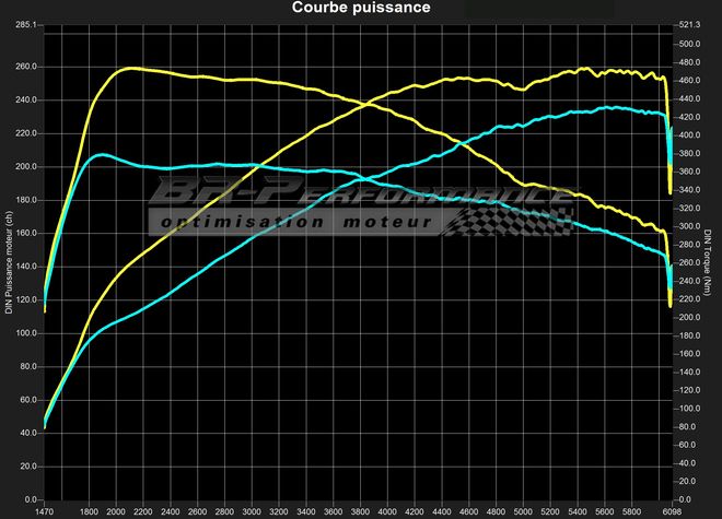Volvo S60 / V60 2.0 T5 stage 1 - BR-Performance - Motor optimisation