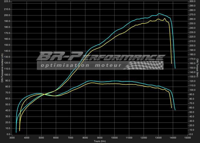 Yamaha YZF-R1 YZF-R1 stage 1 - BR-Performance - Reprogrammation moteur ...