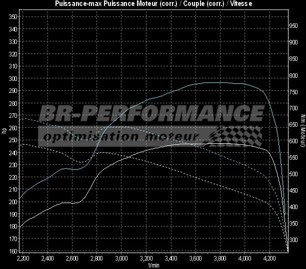 Landrover Range Rover / Range Rover Sport L405 - Mk1 3.0 TDV6 stage 1 ...