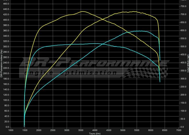 Mercedes SLC SLC 43 AMG stage 1 - BR-Performance - Motor optimisation