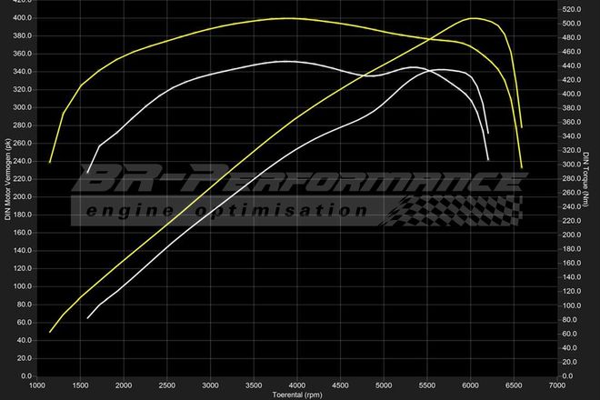 Landrover Range Rover / Range Rover Sport L405 - Mk1 3.0 V6 ...