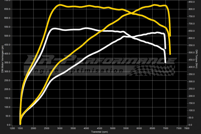 BMW M3 G8x M3 Competition stage 1 - BR-Performance - Motor optimisation