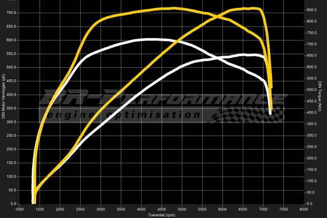 BMW M3 G8x M3 Competition stage 2 - BR-Performance - Motor optimisation