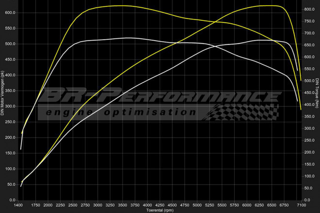 BMW M4 G82 M4 Competition stage 1 - BR-Performance - Motor optimisation