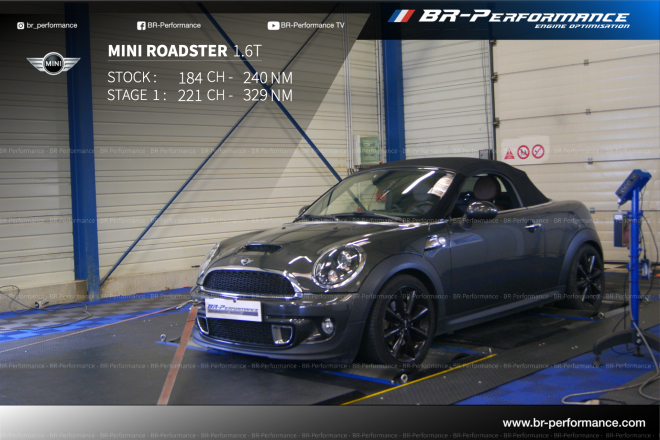 Mini Roadster/Coupé R58/R59 1.6 Turbo stage 1 - BR-Performance - Motor ...