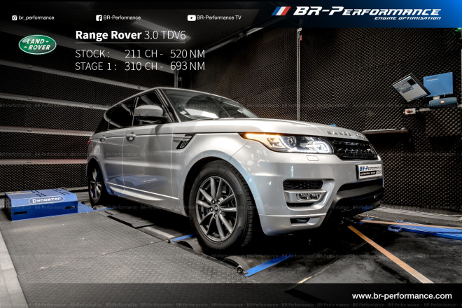 Landrover Range Rover / Range Rover Sport L405 - Mk1 3.0 TDV6 stage 1 ...