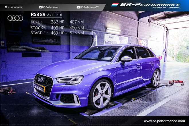 Audi RS3 8V Mk2 RS3 2.5 TFSI stage 1 - BR-Performance - Motor optimisation