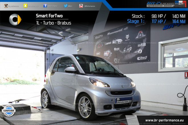 Smart ForTwo 45x 1L - Turbo - Brabus stage 1 - BR-Performance - Motor ...
