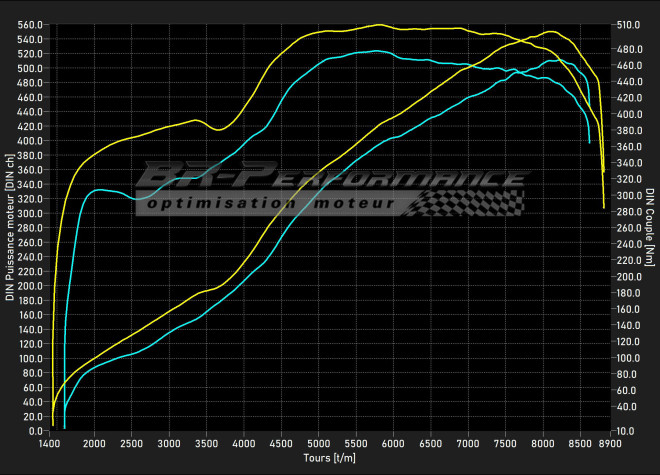 Porsche 911 992 GT3 stage 2 - BR-Performance - Motor optimisation