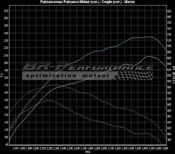 Ford Ranger 2.0 EcoBlue Bi-TDCI Raptor stage 1 - BR-Performance - Motor ...
