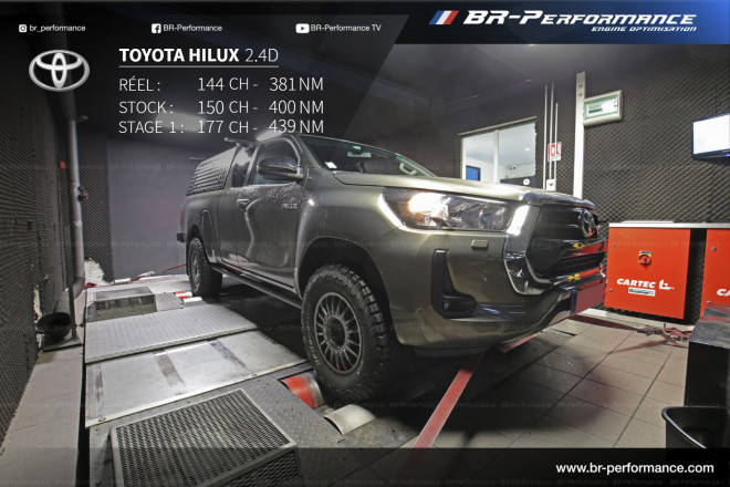Toyota Hilux VIII Facelift 2.4D stage 1 - BR-Performance - Motor ...
