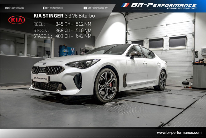 Kia Stinger 3.3 V6 Bi-Turbo stage 1 - BR-Performance - Professionele ...