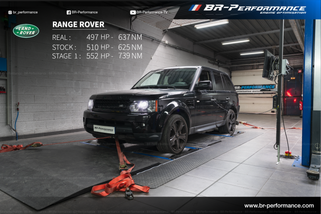 Landrover Range Rover / Range Rover Sport L405 - Mk1 5.0 V8 ...