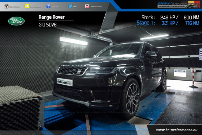 Landrover Range Rover / Range Rover Sport L405 - Mk2 3.0 SDV6 stage 1 ...