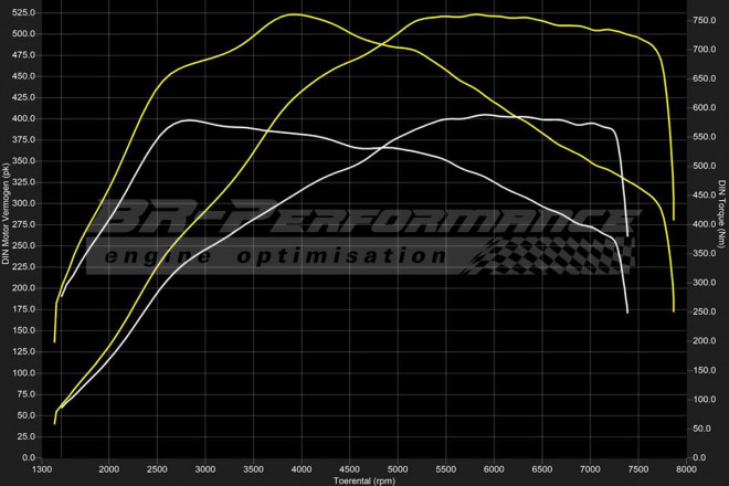 BMW M2 F87 M2 Competition stage 2 - BR-Performance - Motor optimisation