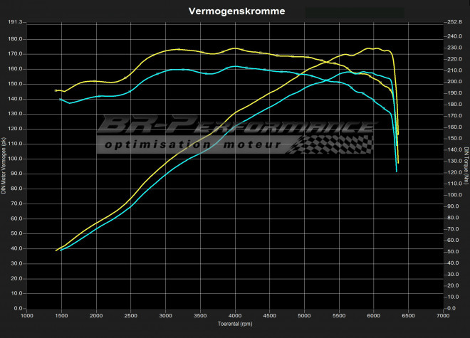 Mazda CX-5 2.0 Skyactiv-G stage 1 - BR-Performance - Motor optimisation
