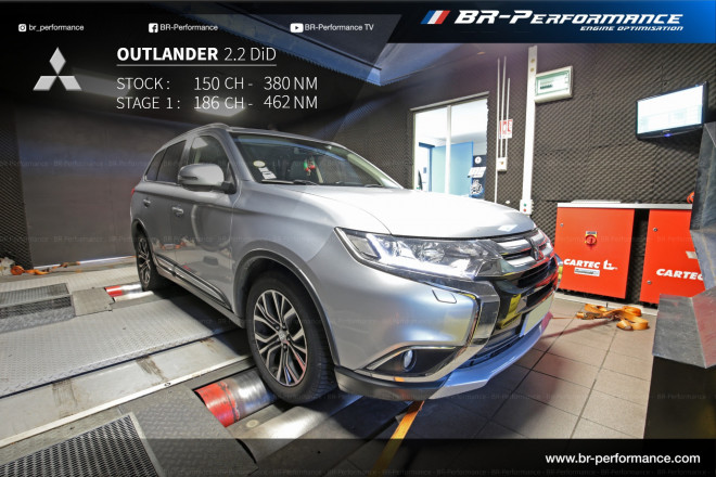 Mitsubishi Outlander 2.2 DiD stage 1 - BR-Performance - Motor optimisation
