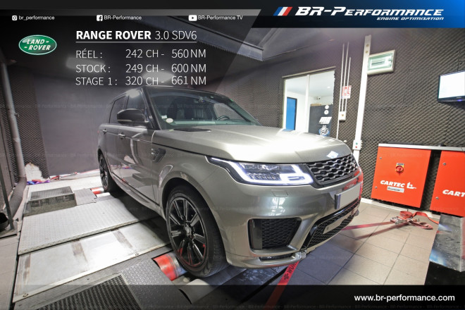 Landrover Range Rover / Range Rover Sport L405 - Mk2 3.0 SDV6 stage 1 ...