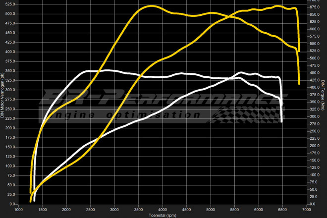 Audi RS3 8P RS3 2.5 TFSI stage 3 - BR-Performance - Reprogrammation ...