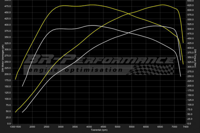 Audi RS3 8V Mk2 RS3 2.5 TFSI stage 1 - BR-Performance - Motor optimisation