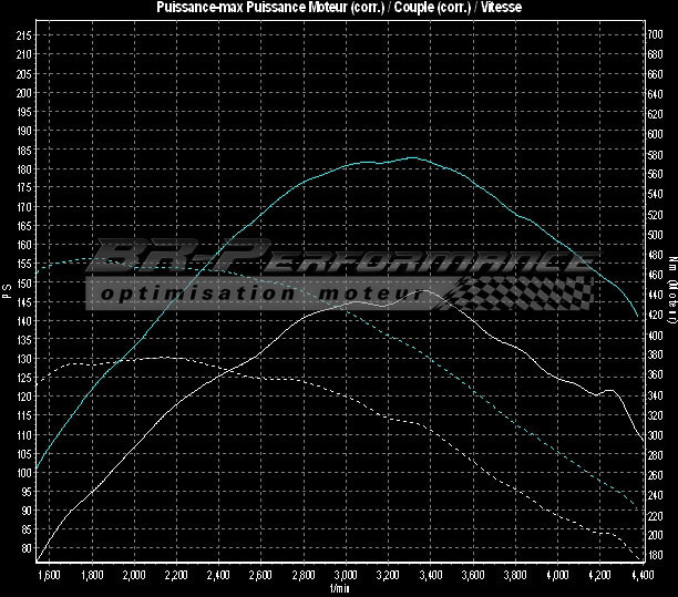 Toyota Hilux VIII Facelift 2.4D stage 1 - BR-Performance - Motor ...
