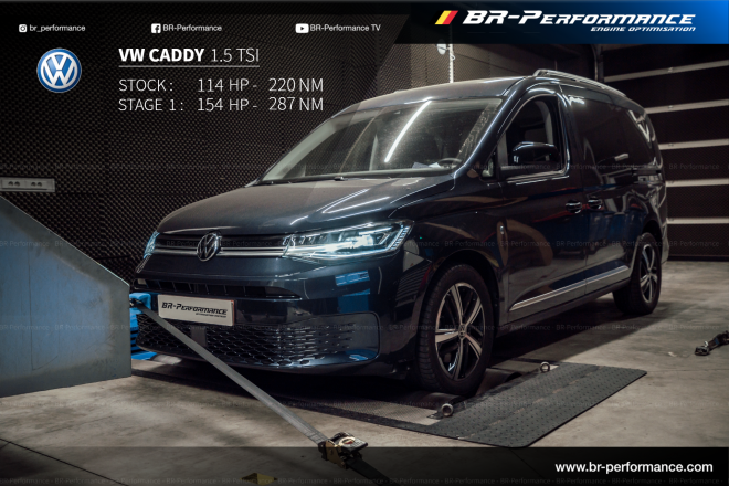 Volkswagen Caddy V 1.5 TSI stage 1 - BR-Performance - Reprogrammation ...