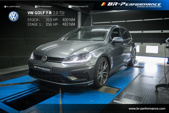 Volkswagen Golf Golf VII Mk2 2.0 TSI - R stage 1 - BR-Performance ...